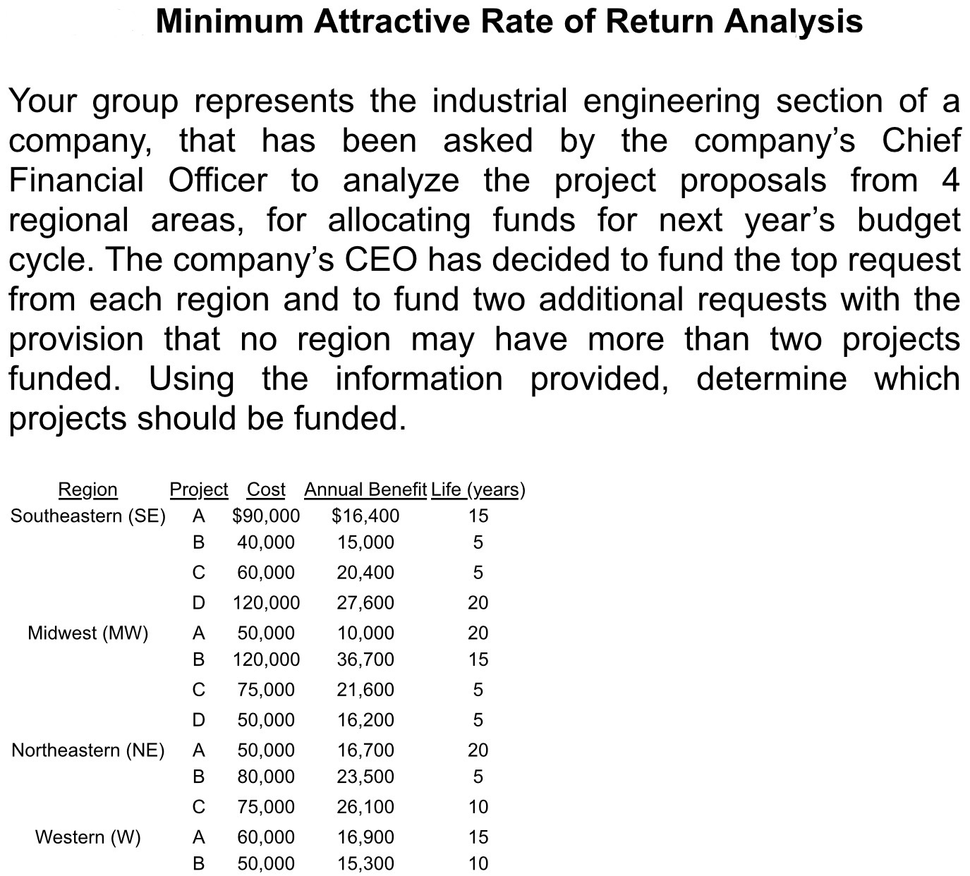 Solved Minimum Attractive Rate of Return AnalysisYour group | Chegg.com