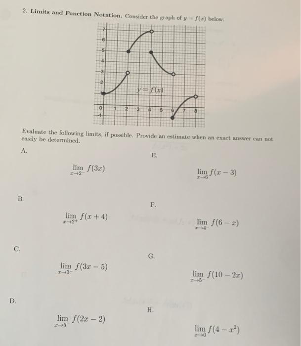 Solved 2. Limits and Function Notation. Consider the graph | Chegg.com