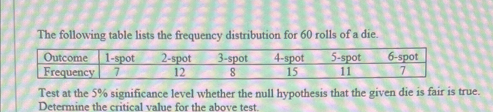 Solved The following table lists the frequency distribution | Chegg.com