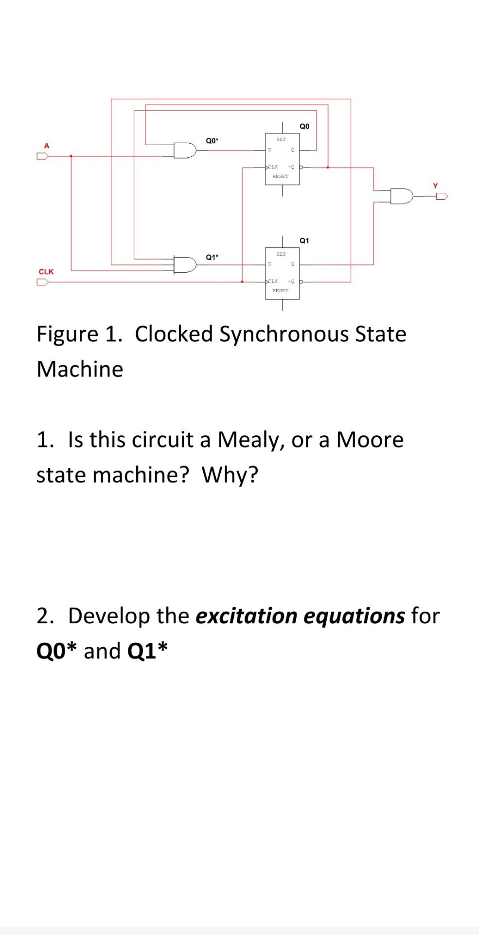 Solved Figure 1 Clocked Synchronous State Machine 1 Is