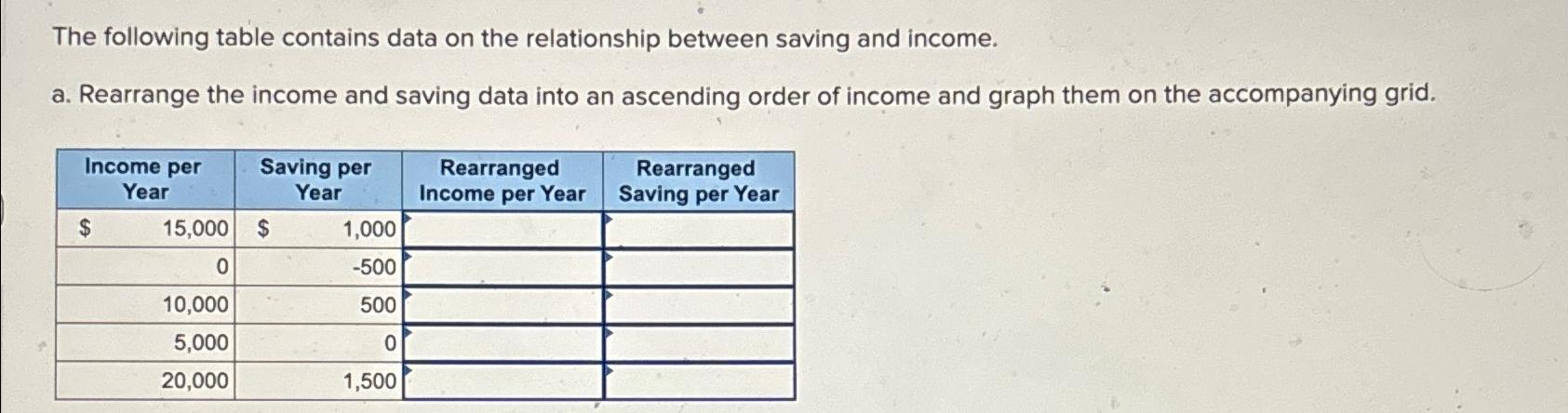 Solved The following table contains data on the relationship | Chegg.com