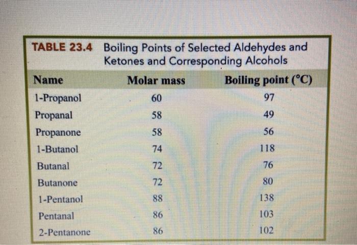 Solved TABLE 23.4 Boiling Points of Selected Aldehydes and | Chegg.com