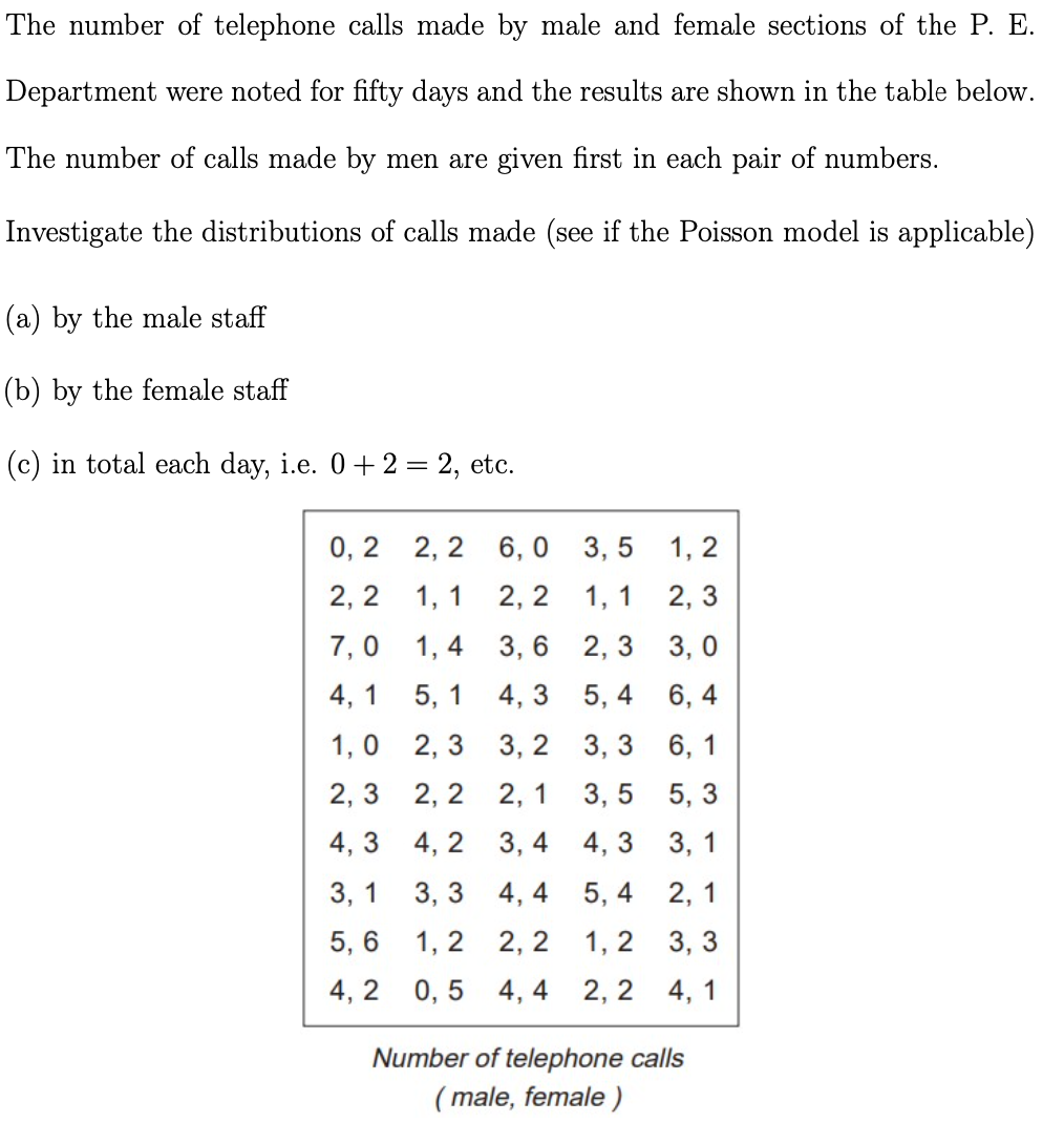 Solved The number of telephone calls made by male and female | Chegg.com