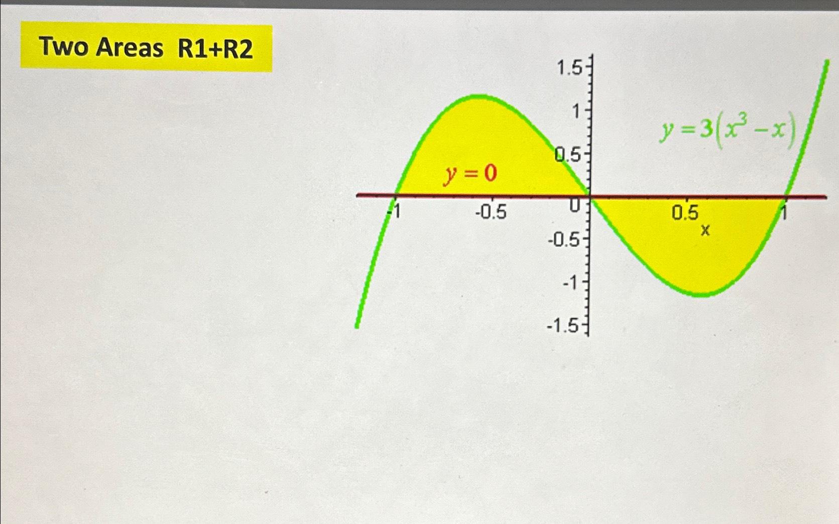 Solved Two Areas R1+R2 | Chegg.com