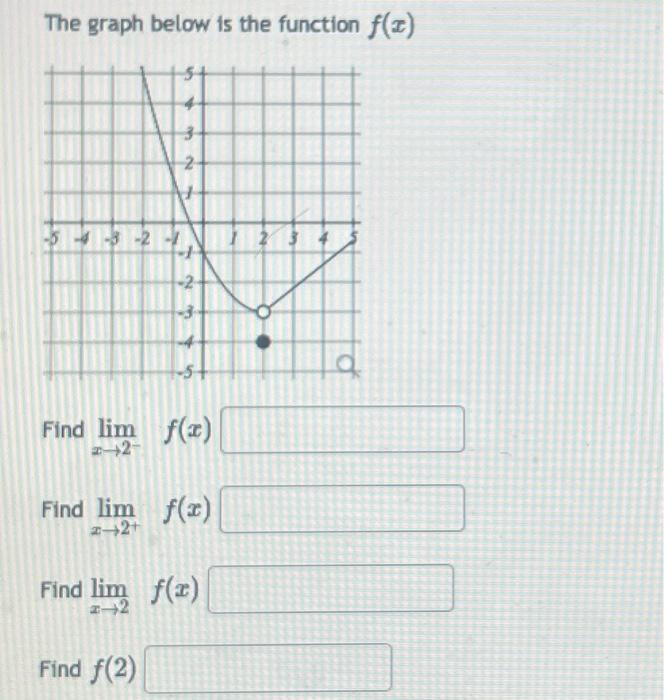 Solved The graph below is the function f(x) | Chegg.com