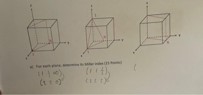 Solved a) For each plane, determine its Miller index (15 | Chegg.com