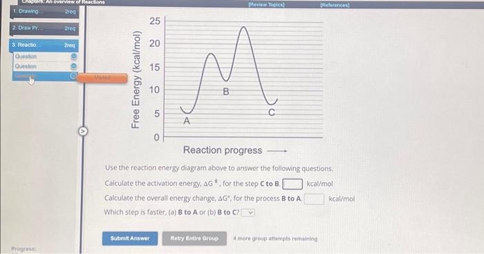Solved Reaction progress Use the reaction energy diagram | Chegg.com