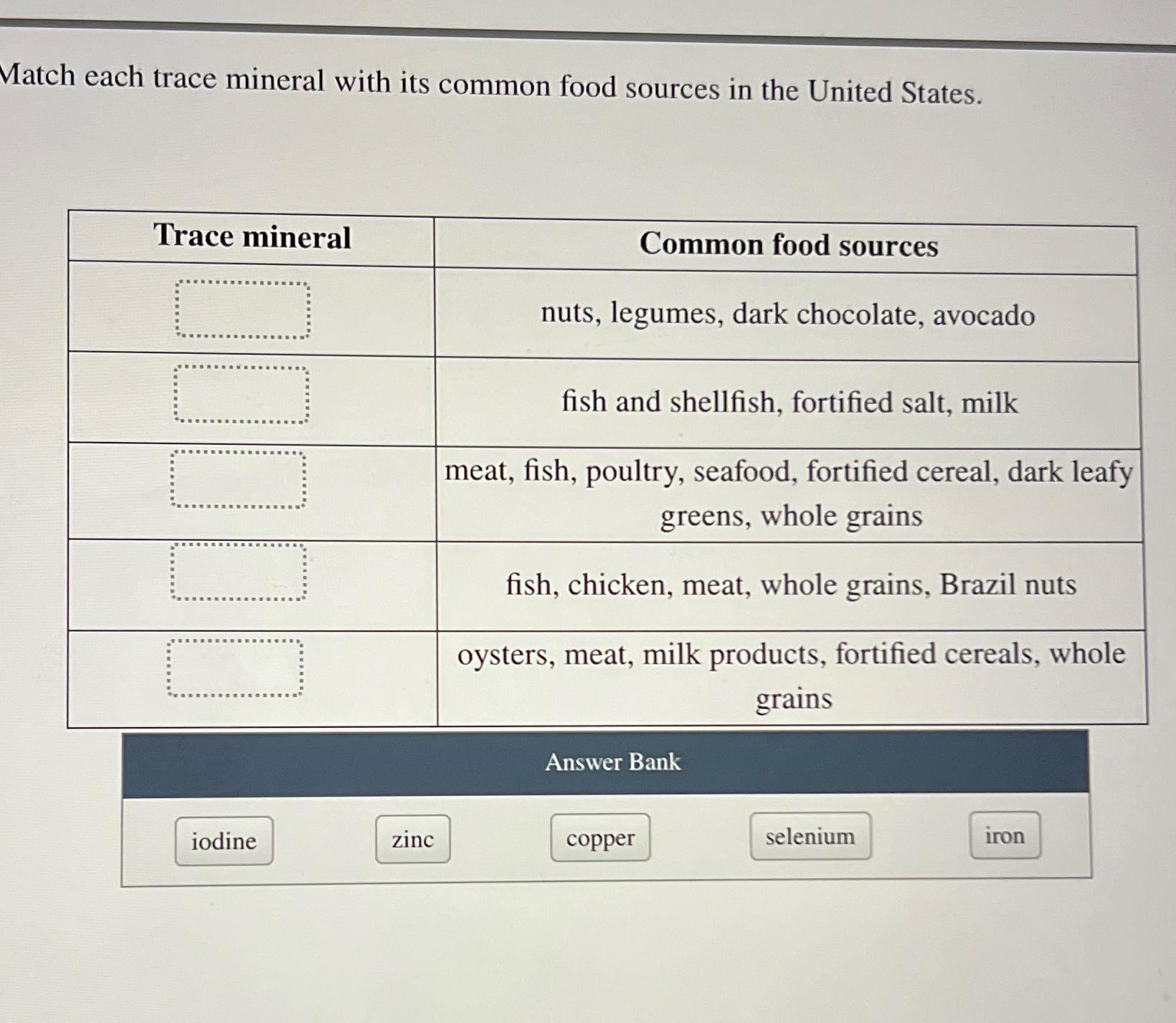 Solved Match each trace mineral with its common food sources | Chegg.com