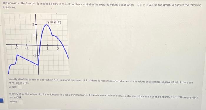 Solved The domain of the function h graphed below is all | Chegg.com