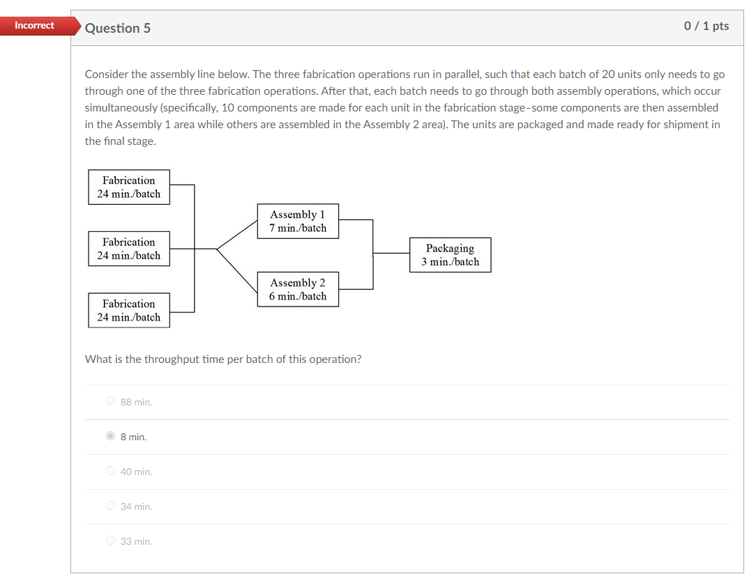 Solved Consider the assembly line below. The three | Chegg.com
