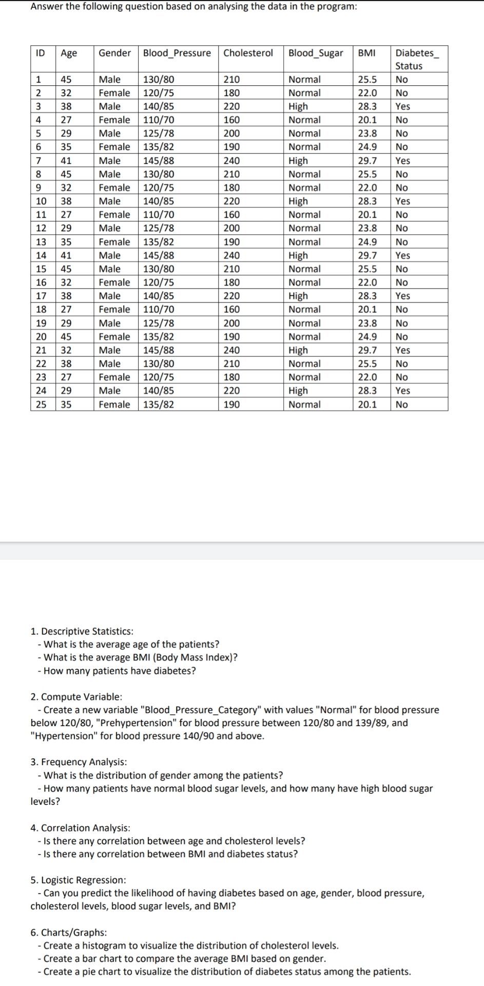 Solved Answer the following question based on analysing the | Chegg.com