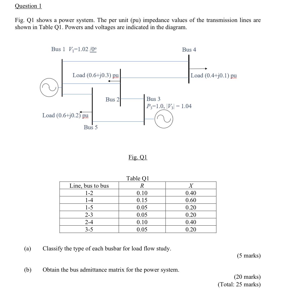 Solved Question 1Fig. Q1 ﻿shows a power system. The per unit | Chegg.com
