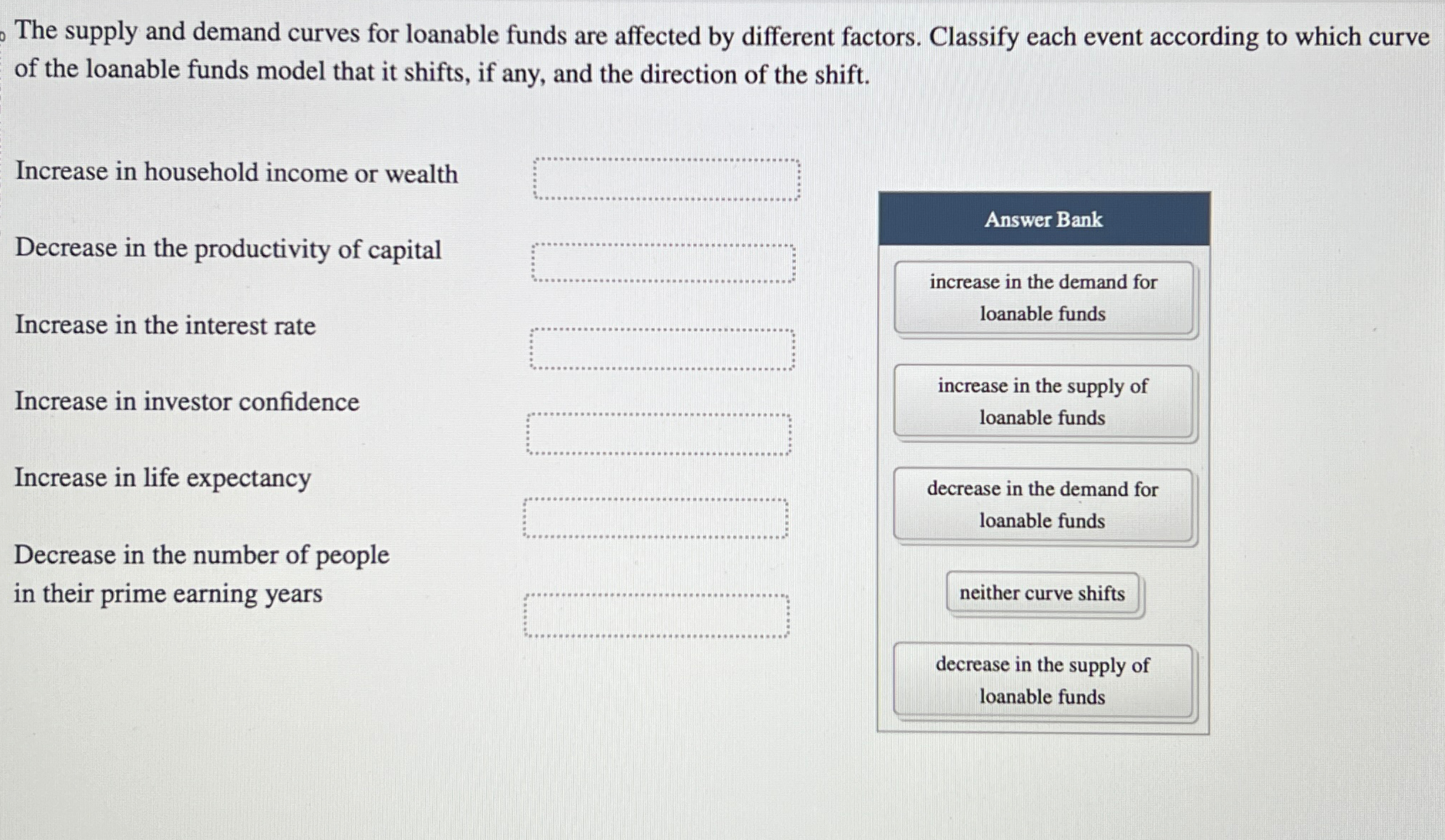 Solved The supply and demand curves for loanable funds are | Chegg.com