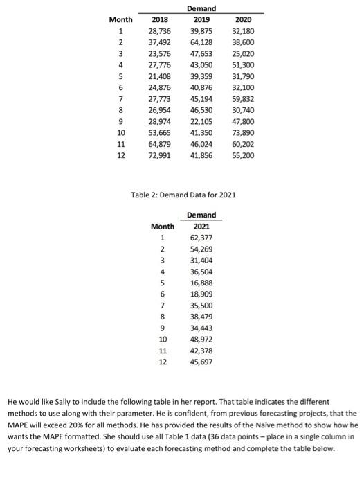 Solved Be sure to use quantitative values in you analyses | Chegg.com
