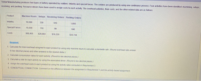 Solved Tristar Matutacturing produces two types of | Chegg.com