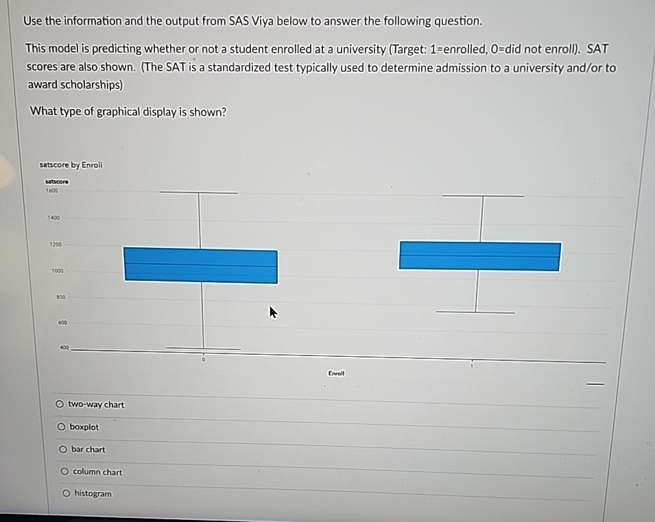 Solved Use the information and the output from SAS Viya | Chegg.com