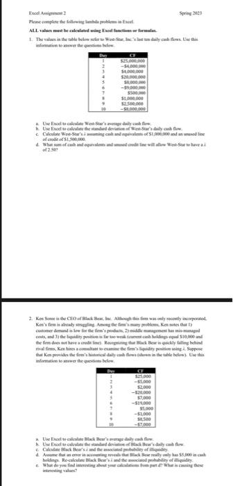 Focel Akifruman? Sprine Dayy of erede of S Solsices | Chegg.com