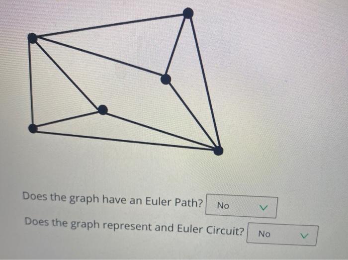 Solved Does the graph have an Euler Path? Yes Does the graph | Chegg.com Solved Does the graph have an Euler Path? Yes Does the graph | Chegg.com
