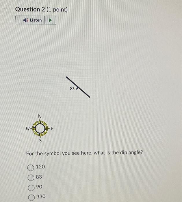 Solved For the symbol you see here, what is the general dip | Chegg.com