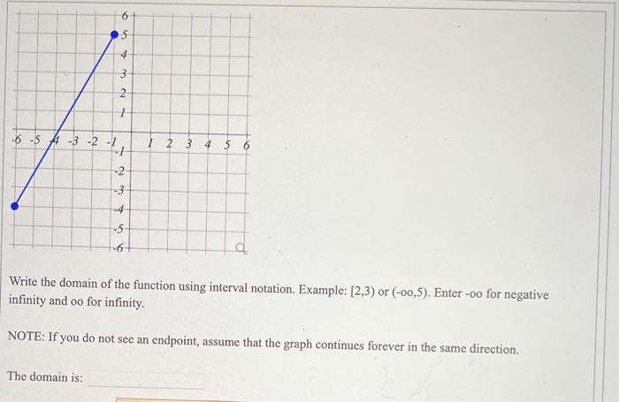 Solved Write the domain of the function using interval | Chegg.com