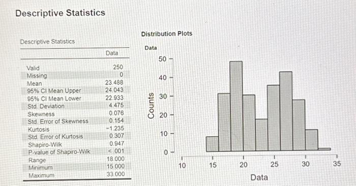 Solved Descriptive Statistics Distribution Plots | Chegg.com