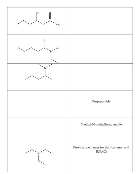 Solved Br "NH2 CI wy Propanamide N-ethyl-N-methylhexanamide | Chegg.com