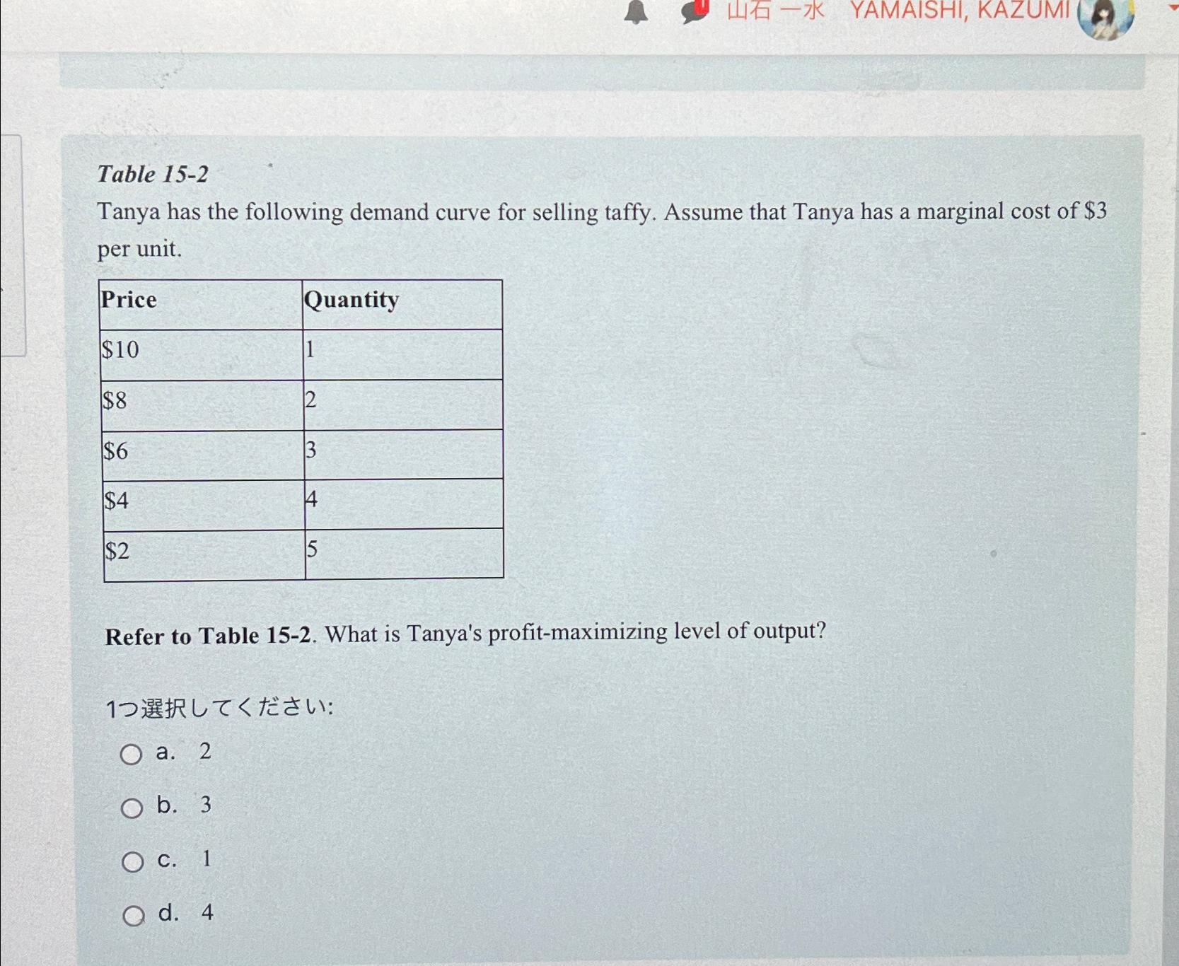 Solved Table 15-2Tanya has the following demand curve for | Chegg.com