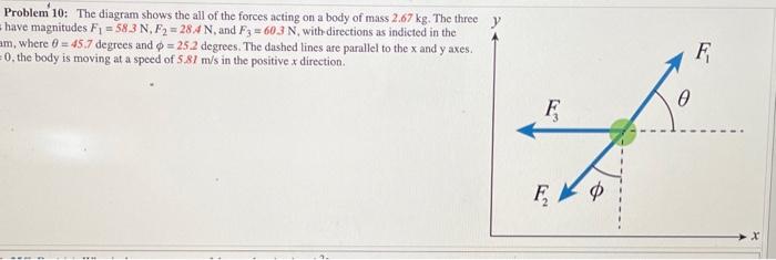 Solved Problem 10: The diagram shows the all of the forces | Chegg.com