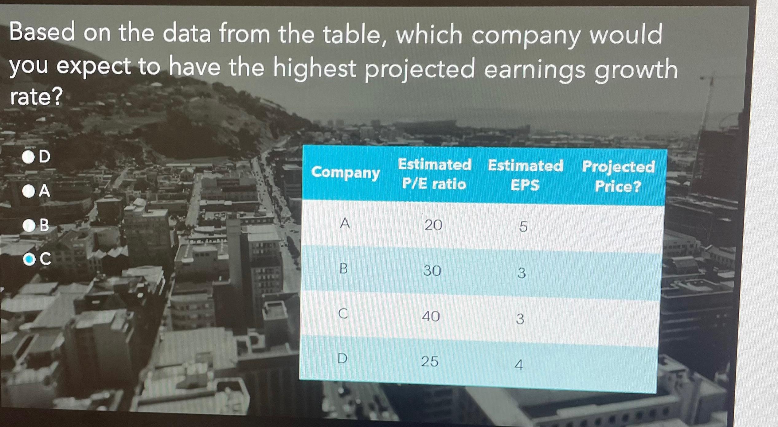 Solved Based on the data from the table, which company would | Chegg.com