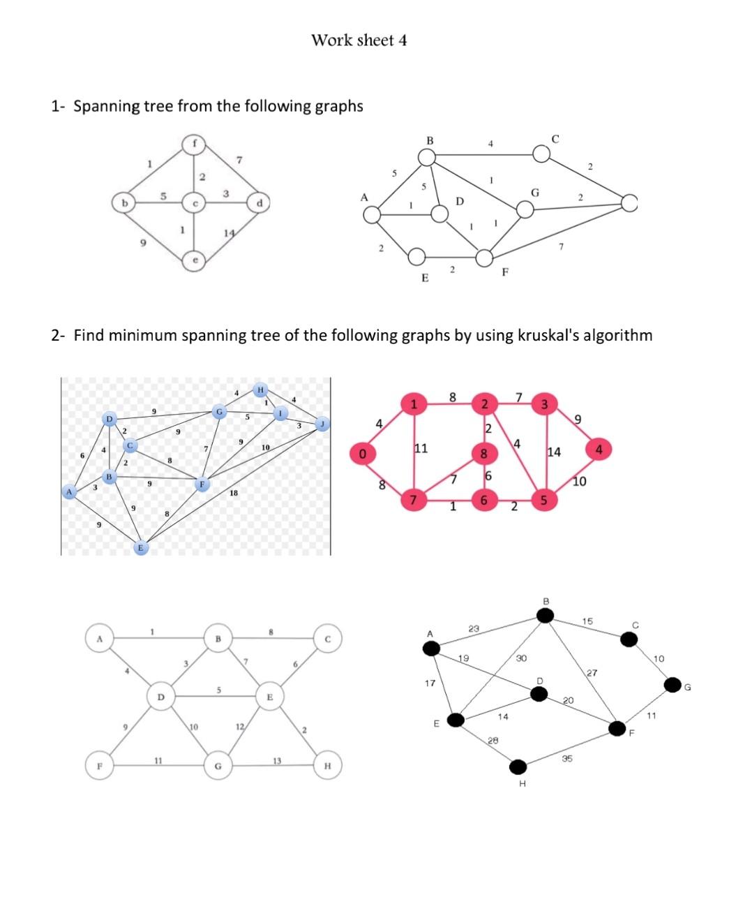 Solved Work sheet 4 1- Spanning tree from the following | Chegg.com