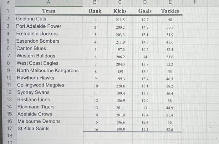 Solved Open the Excel file DF1.6 that is in the CML 1 Data | Chegg.com