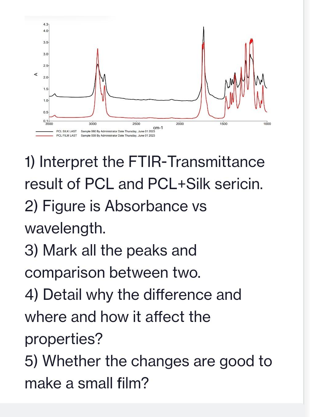 Solved 1) Interpret the FTIR-Transmittance result of PCL and | Chegg.com
