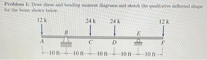 Solved Problem 1: Draw shear and bending moment diagrams and | Chegg.com