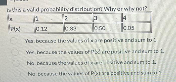 Solved s this a valid probability distribution? Why or why | Chegg.com