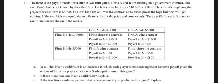 Solved 1. The table is the payoff matrix for a simple | Chegg.com