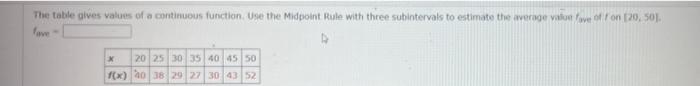 Solved The table gives values of a continuous function. Use | Chegg.com