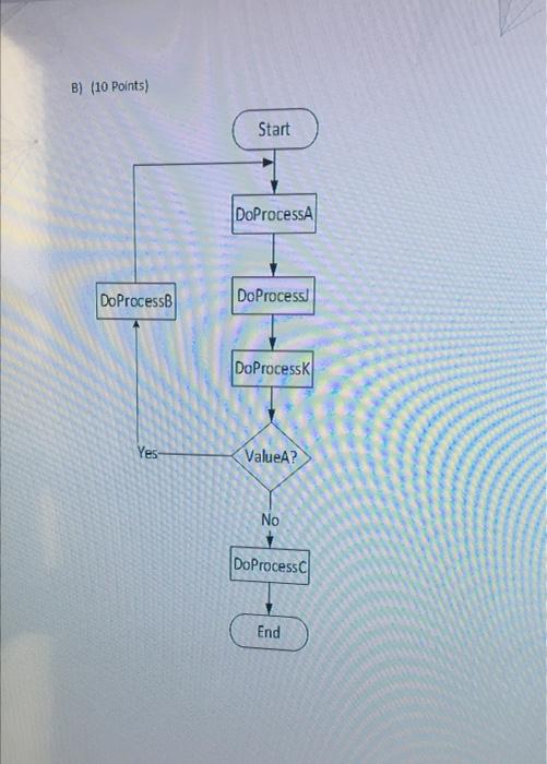 Solved Answer the following THREE questions: 1. Question 1: | Chegg.com