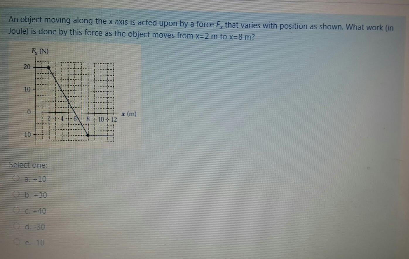 Solved An object moving along the x axis is acted upon by a | Chegg.com