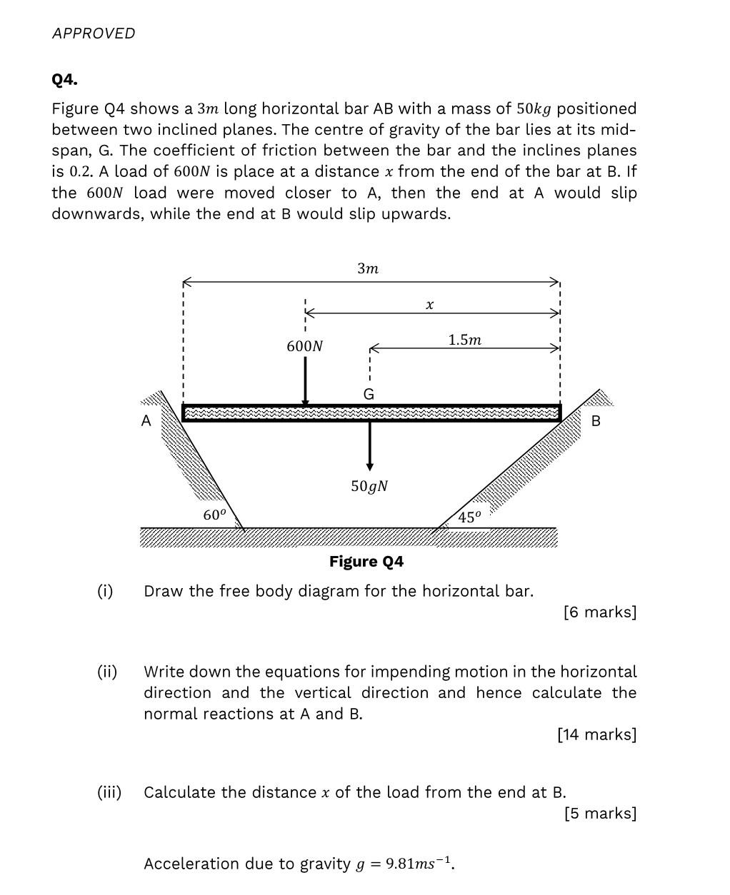Solved APPROVED Q4. Figure Q4 shows a 3m long horizontal bar | Chegg.com
