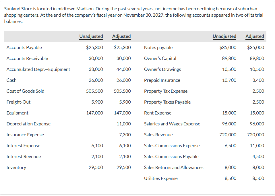 Solved Prepare a multiple-step income statement using the | Chegg.com