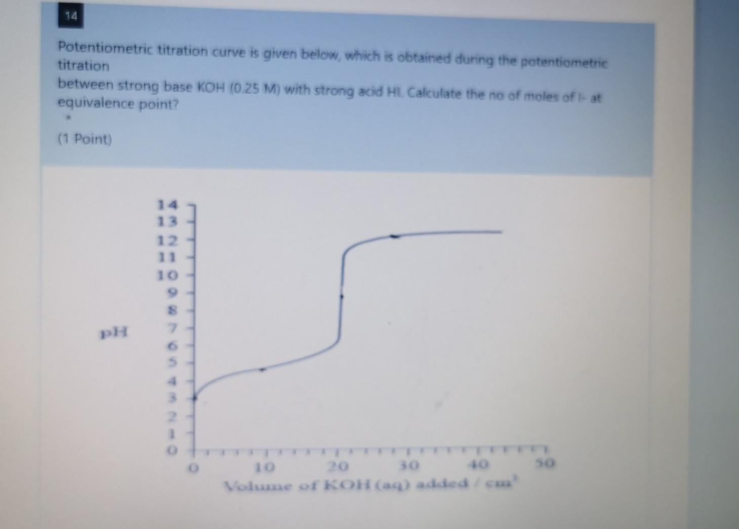 Solved 14 Potentiometric titration curve is given below, | Chegg.com