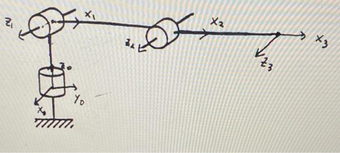 Solved 5. Consider the three-link articulated robot of | Chegg.com Solved 5. Consider the three-link articulated robot of | Chegg.com