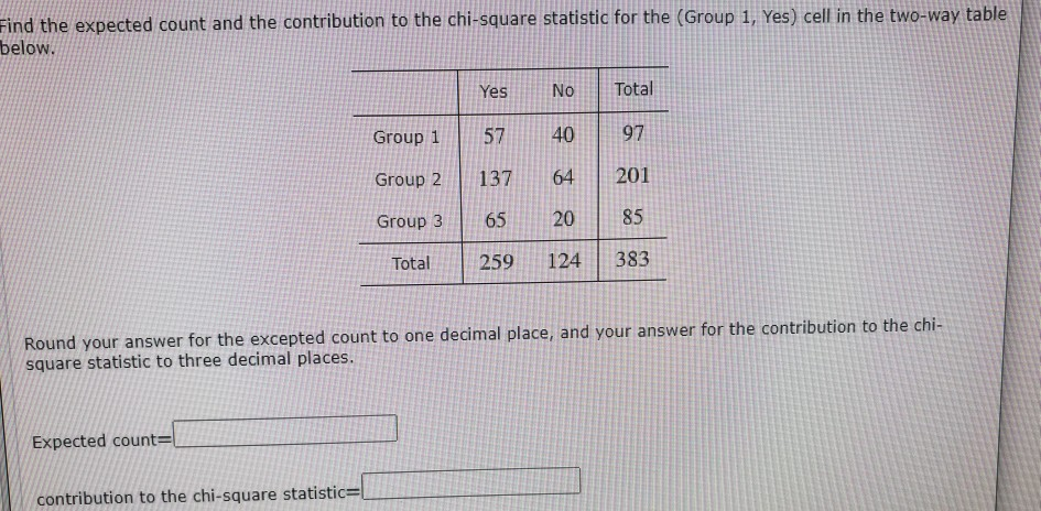 Solved Find the expected count and the contribution to the | Chegg.com