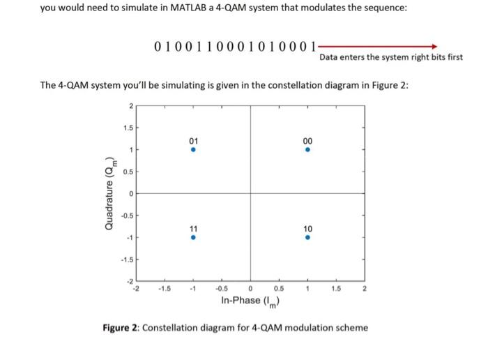 Solved Assignment 1 Qam Communication Systems This