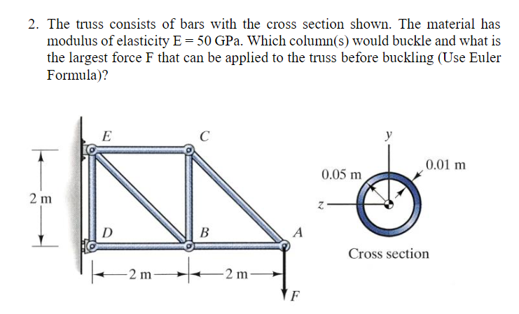 The truss consists of bars with the cross section | Chegg.com