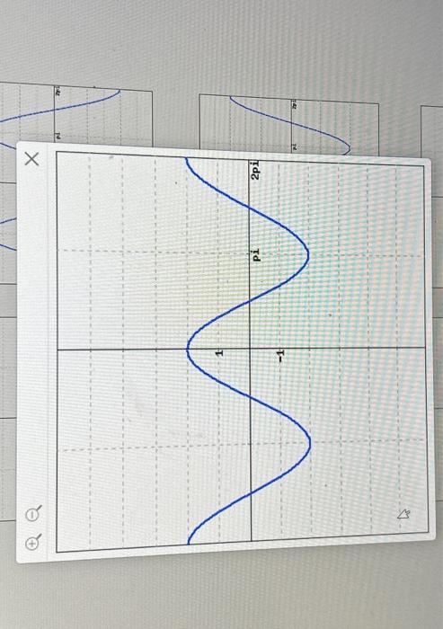 Solved in partial credit on th n earn partial credit on | Chegg.com
