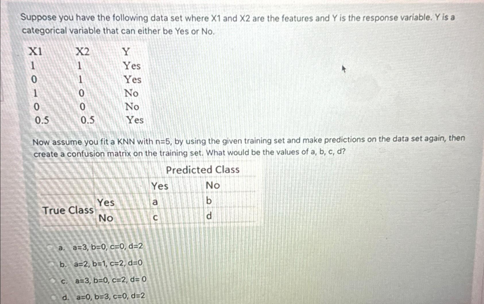 Solved Suppose you have the following data set where x1 ﻿and | Chegg.com