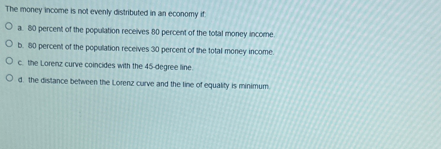 Solved The money income is not evenly distributed in an | Chegg.com