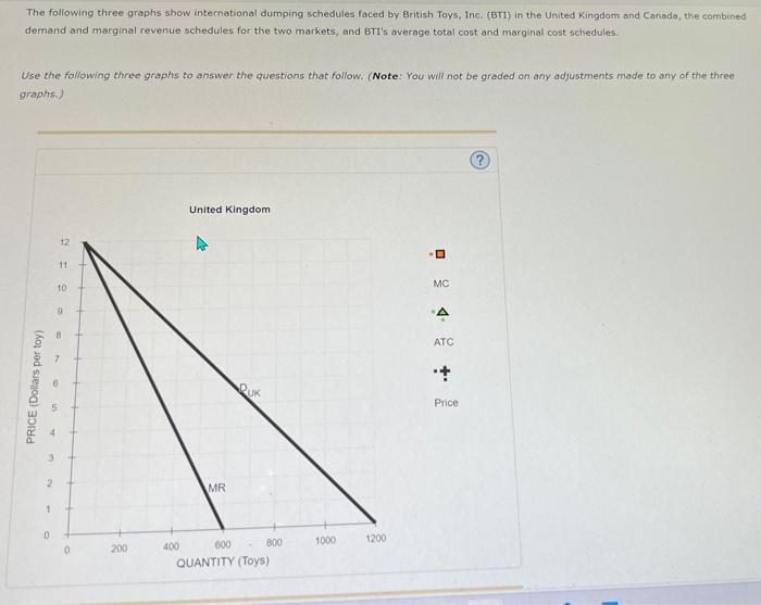 Solved The following three graphs show international dumping | Chegg.com