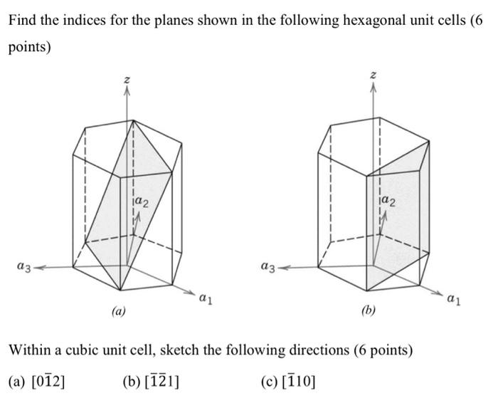 Solved Find the indices for the planes shown in the | Chegg.com